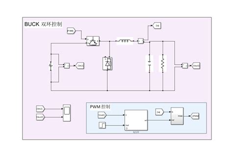 Buck变换器双闭环控制策略simulink仿真buck电压电流双闭环 Csdn博客