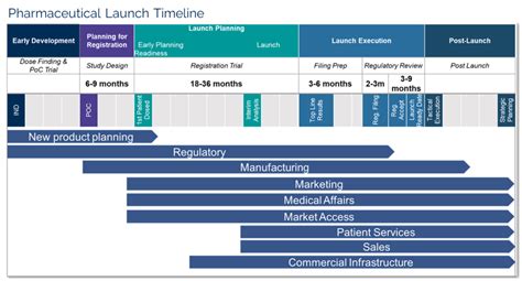 Navigating A Drug Launch Herspiegel