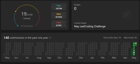 Starting My Journey On Leetcode Waqas Akram Posted On The Topic