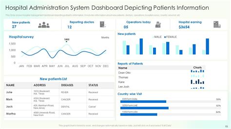 Hospital Administration System PowerPoint PPT Template Bundles PPT Presentation