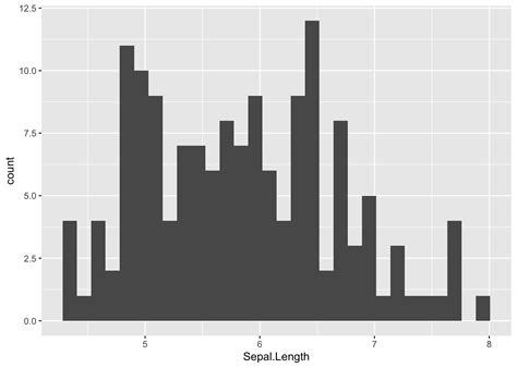 Do My Data Follow A Normal Distribution A Note On The Most Widely Used Distribution And How To