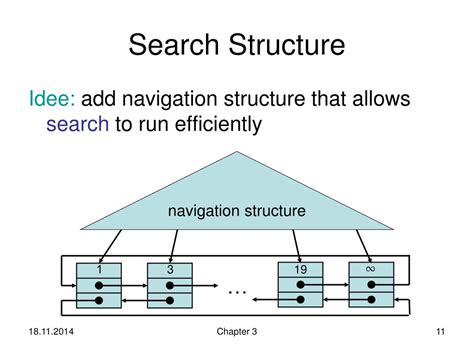 Ppt Fundamental Algorithms Chapter 3 Search Structures Powerpoint