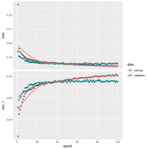 Algorithms Special Issue Deep Neural Networks And Optimization