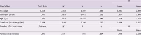Estimates For Multi Level Logit Mixed Model Of Selection Of The