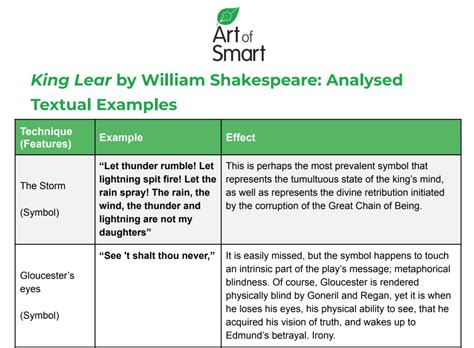 King Lear Characters