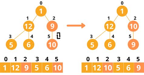 3 implementation of sorting algorithms in python by jagesh maharjan