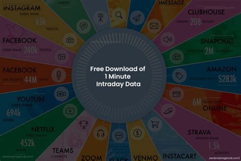Free Download Of 1 Minute Intraday Data Zerobrokerageclub