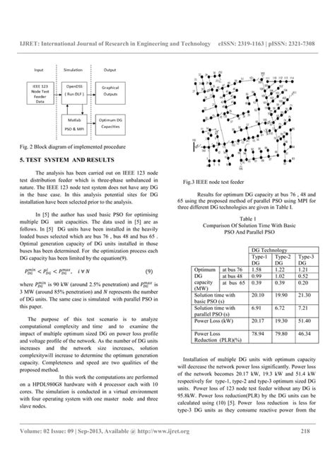 Optimum Capacity Allocation Of Distributed Generation Pdf