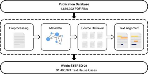 A Large Dataset Of Scientific Text Reuse In Open Access Publications Scientific Data Ropen