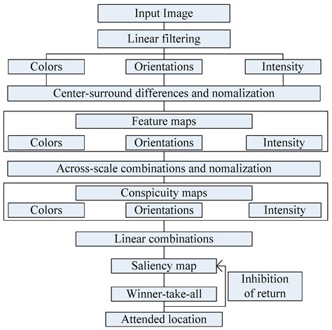 A No Reference Image Quality Assessment Metric Based On Visual Perception