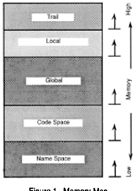 Figure 1 From A Direct Execution Architecture For Prolog Semantic