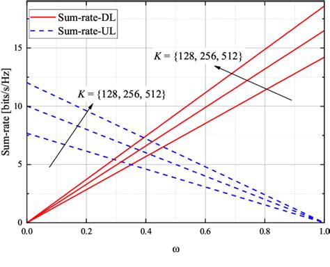 Figure 10 From Optimal Ris Partitioning And Power Control For