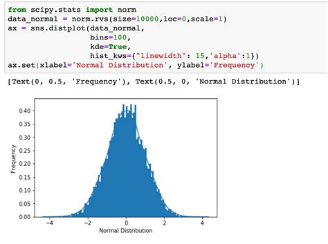 Statistical Distributions Breaking Down Discrete And Continuous By