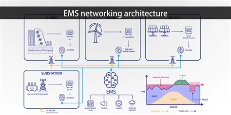 Detailed Introduction To Energy Storage Ems Huntkey And Grevault