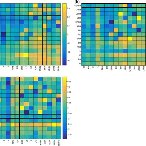 Final Reciprocal Causal Modeling Matrix For The 15 Multivariate Download Scientific Diagram