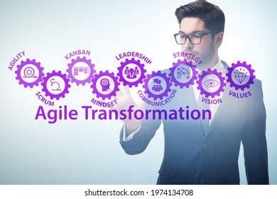 65 Devops And Agile Transition Framework Images Stock Photos Vectors Shutterstock