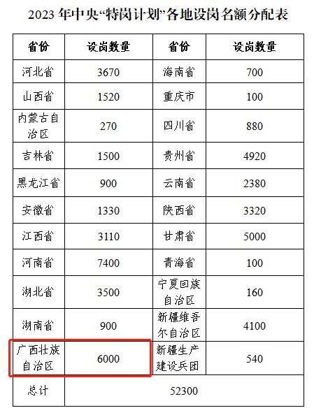 2023年中央“特岗计划”出炉，广西计划招聘6000人！招聘条件公布特岗教师新浪财经新浪网