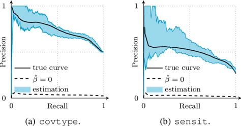 Figure 1 From Assessing Binary Classifiers Using Only Positive And