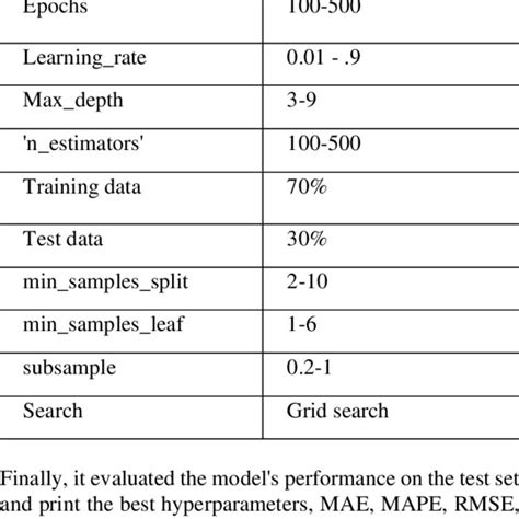 Experimental Set Up Parameters And Their Values Download Scientific Diagram