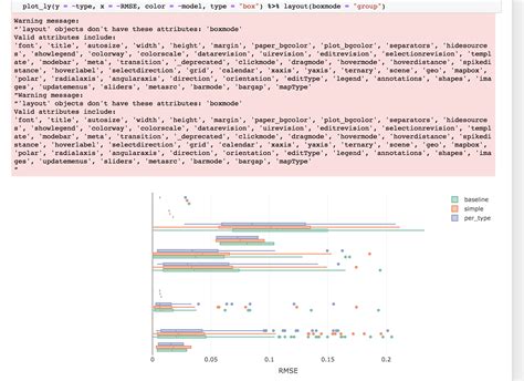 Account For Trace Specific Layoutattributes When Warning About Attribute Names · Issue 994