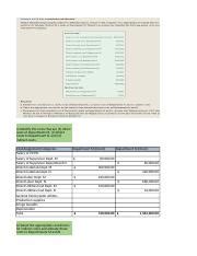 Cost Assignment Categories And Allocation Methods Analyzing Course Hero