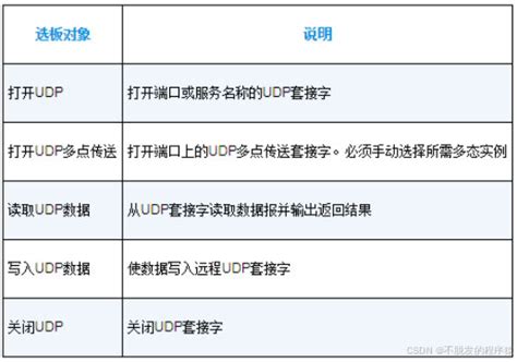 Labview实现udp通信