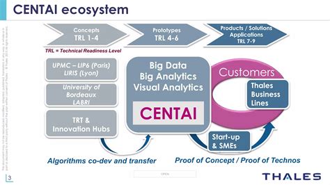 Large Scale Anomaly Detection In Cyber Security Ppt