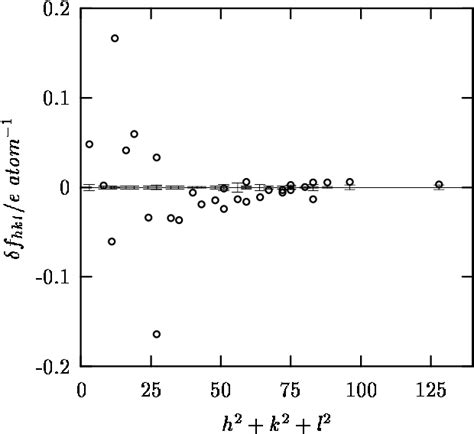 Figure 3 From Accurate Structure Factors From Pseudopotential Methods Semantic Scholar