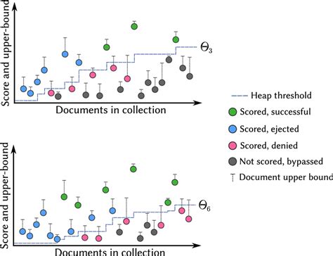 an example of top k retrieval with k 3 documentclass[12pt]{minimal} download scientific diagram