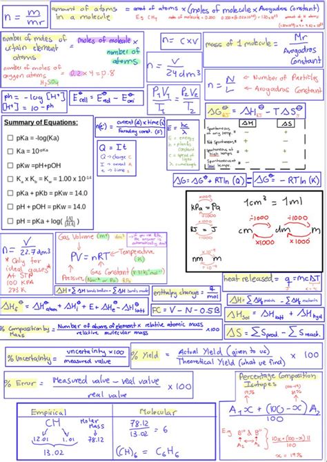 Ib Chemistry Formula Sheet