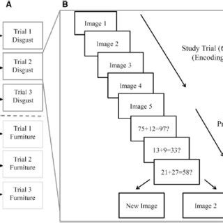A Illustration Of The Proactive Interference PI Manipulation Each Download Scientific