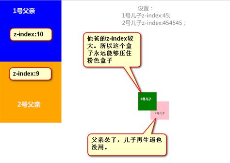 07 Css 相对定位、绝对定位、固定定位、z Indexposition Absolute Z Index默认是多少 Csdn博客