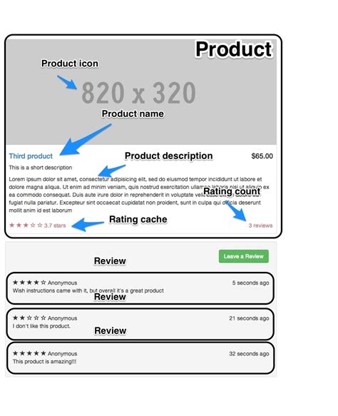 Laravel Shop Tutorial 1 Building A Review System Maks Surguy S