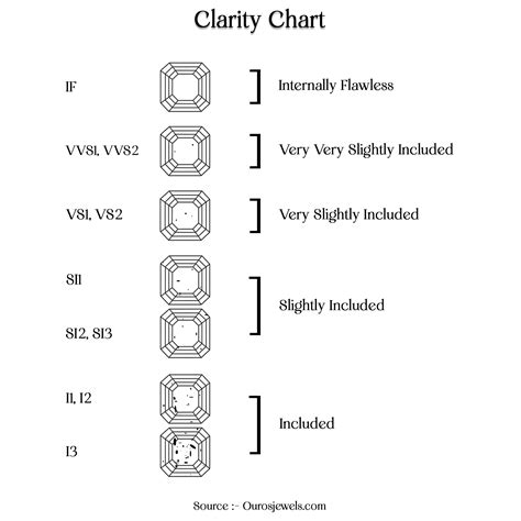 Diamond Grading Charts C 4