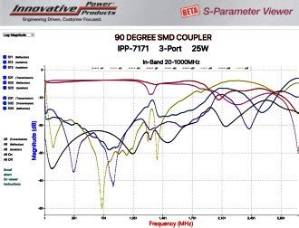 IPP Announces Unique Online Interactive S Parameter Viewer RF Cafe