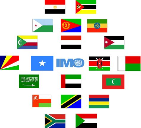 The Djibouti Code Of Conduct