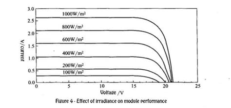 Structure And Working Principle Of Solar Cell Solar Cell Module Grid