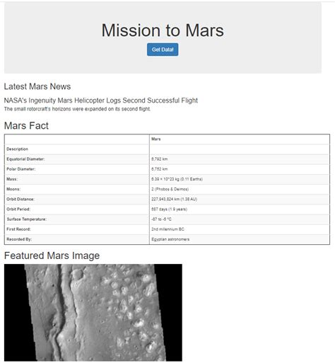Github Freddyrangela Web Scraping