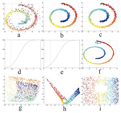 Algorithms Free Full Text Robust Hessian Locally Linear Embedding Techniques For High