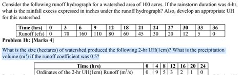 Solved 33 36 Consider The Following Runoff Hydrograph For A