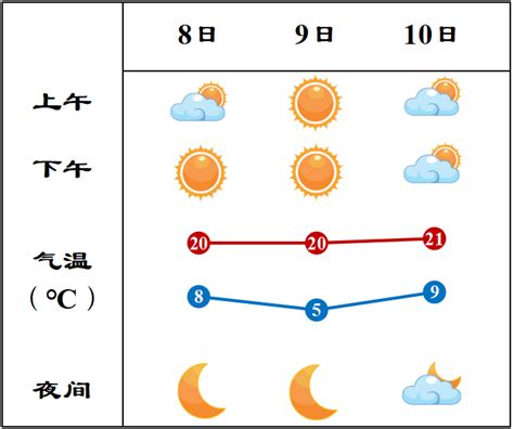 天气预报多云