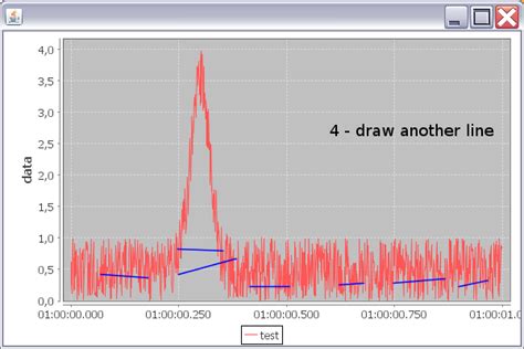 Java Jfreechart Annotations Disappearing Stack Overflow