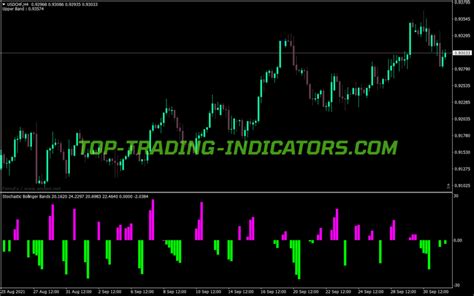 Rsi Bands Indicator Mq5 • Mt5 Indicators Mq5 And Ex5 • Top Trading