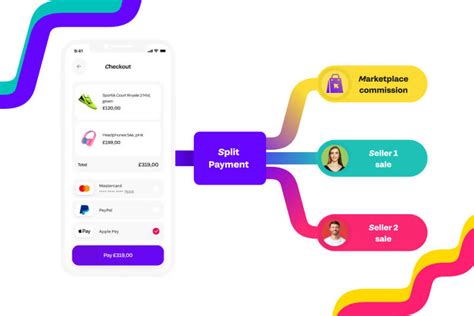 How Does Split Payment Work For Businesses In 2025 Fondy