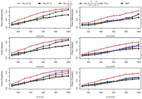 Entropy Special Issue Recent Advances In Statistical Theory And Applications