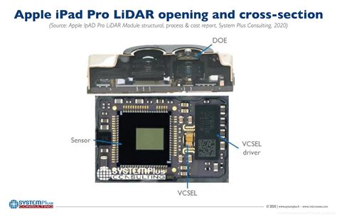 Tof相机 Realsense L515 与 Ipad Pro Lidar Camera 对比realsense L515 拆解 Csdn博客