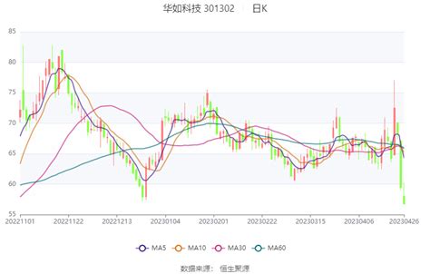 华如科技：2023年一季度亏损539908万元投资基金公司