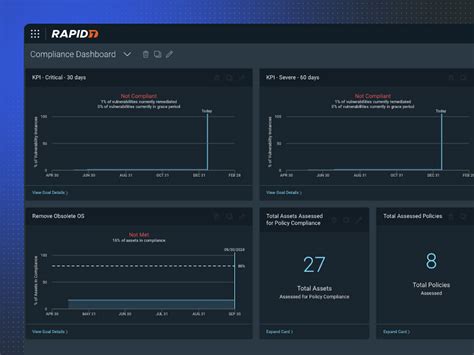 Insightvm Vulnerability Management Tool Rapid7