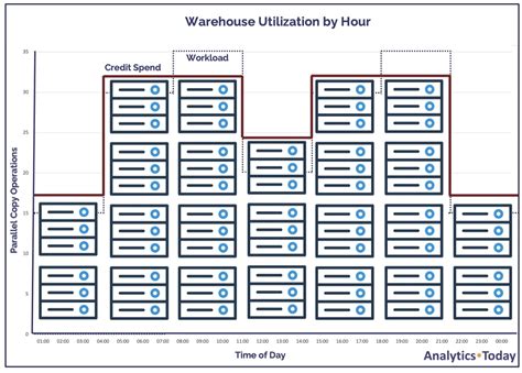 understanding batch data copy options for snowflake data loading