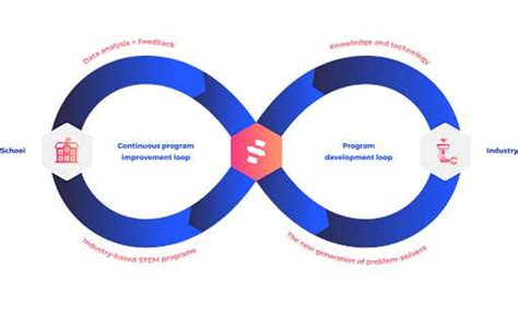 Stemi Hexapod Geyer Instructional Products